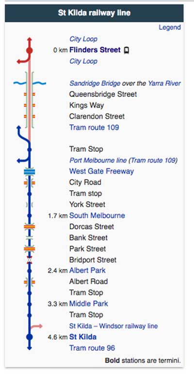 Melbourne By Rail: Along the St Kilda Line